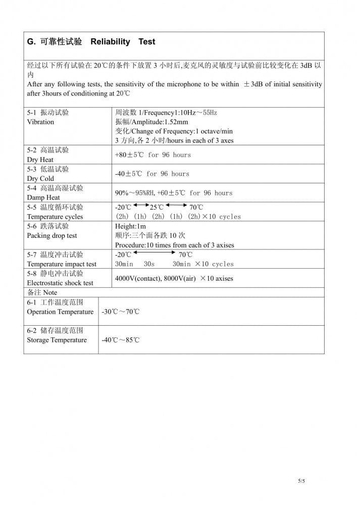 GMI4013S-2C30DB reliability and reflow information