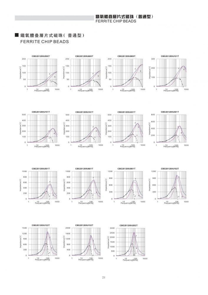 FH ferrite chip bead datasheet page 7