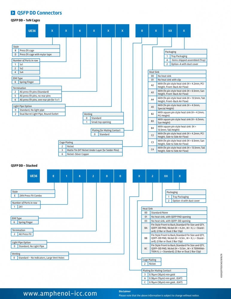 Amphenol QSFP DD technical document page 3