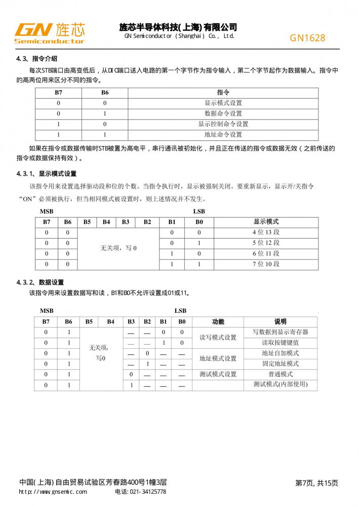 GN1628T datasheet page 7