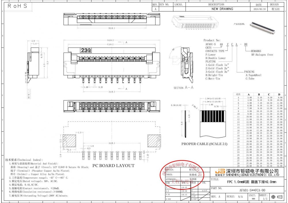 AFA01-S08FCA-00 approval document page 2