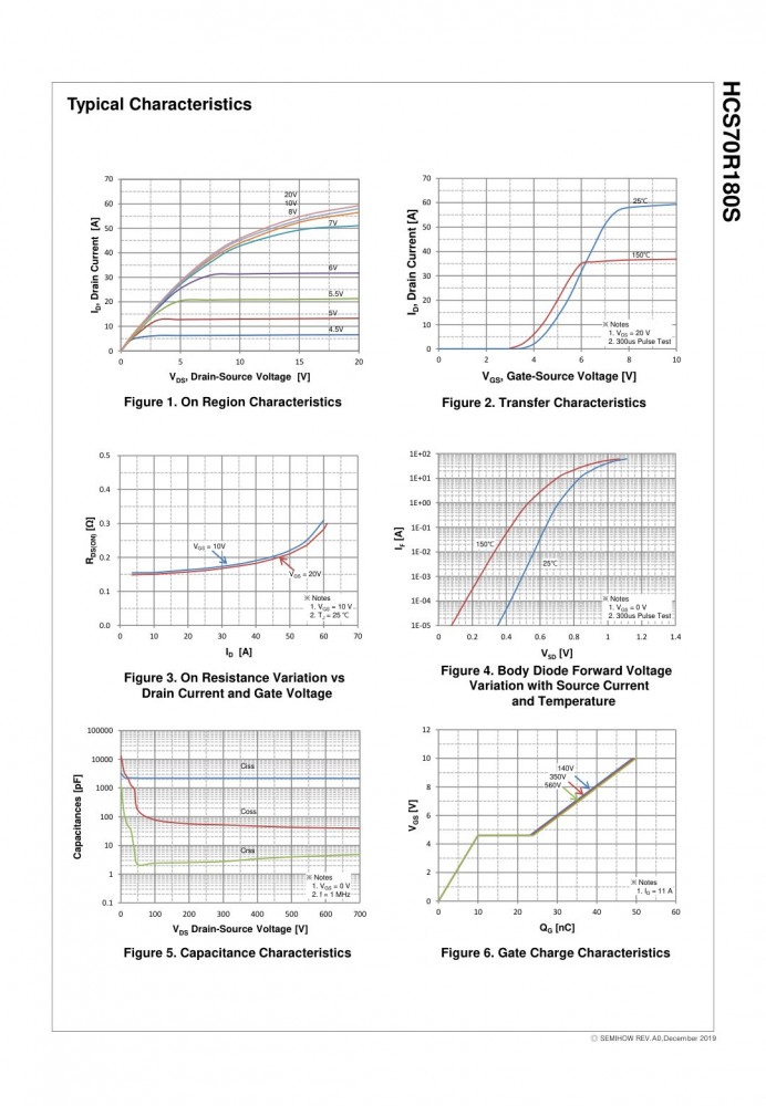 HCS70R180S datasheet page 3