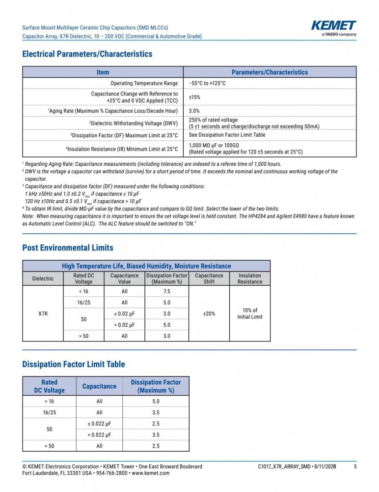 KEMET CA064X332K2RACAUTO document page 5