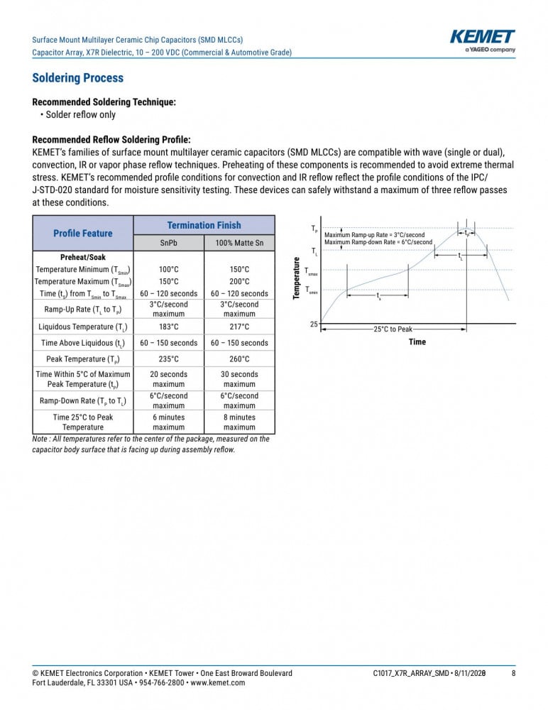 KEMET CA064X332K2RACAUTO document page 8