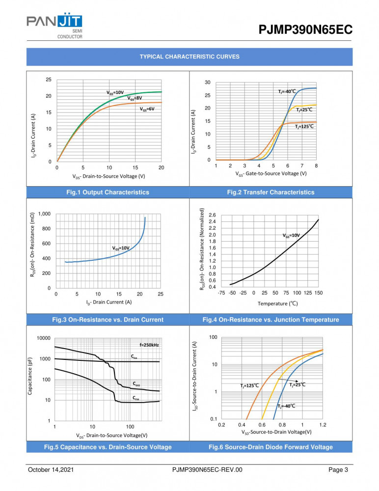 PJMP390N65EC datasheet page 3