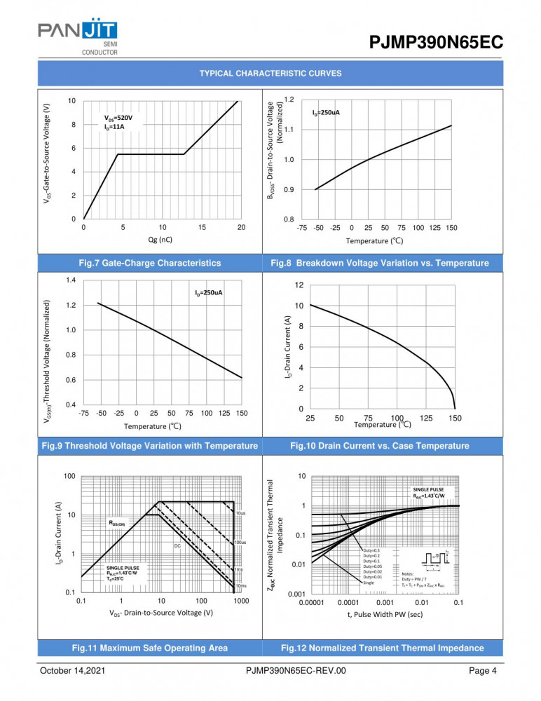 PJMP390N65EC datasheet page 4