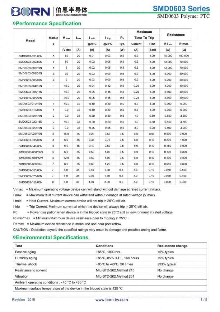 BORN SMD0603 series datasheet page 1