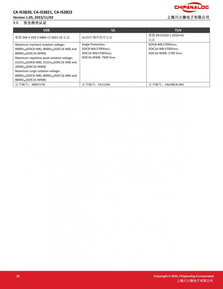 CA-IS3822HWW datasheet page 10