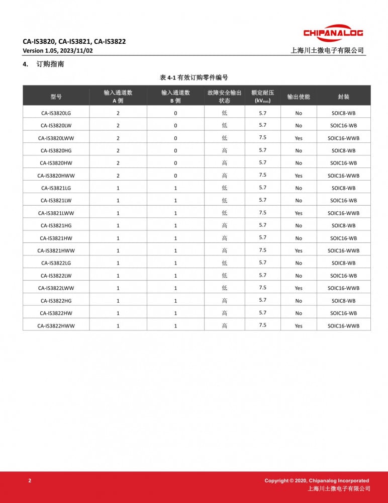 CA-IS3822HWW datasheet page 2