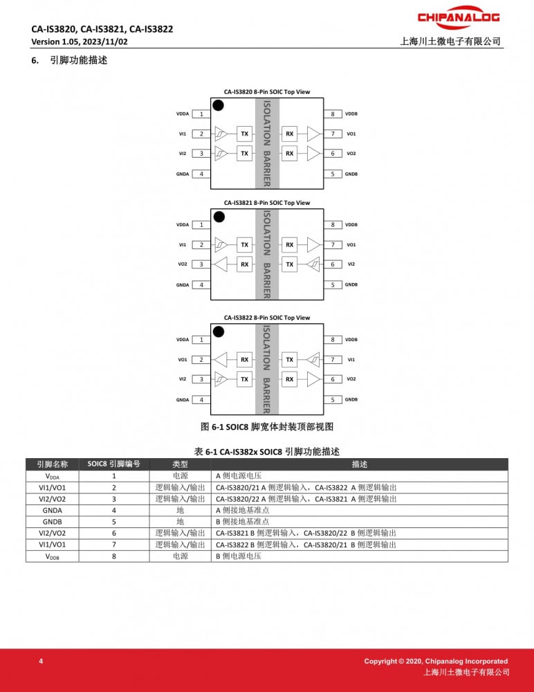 CA-IS3822HWW datasheet page 4