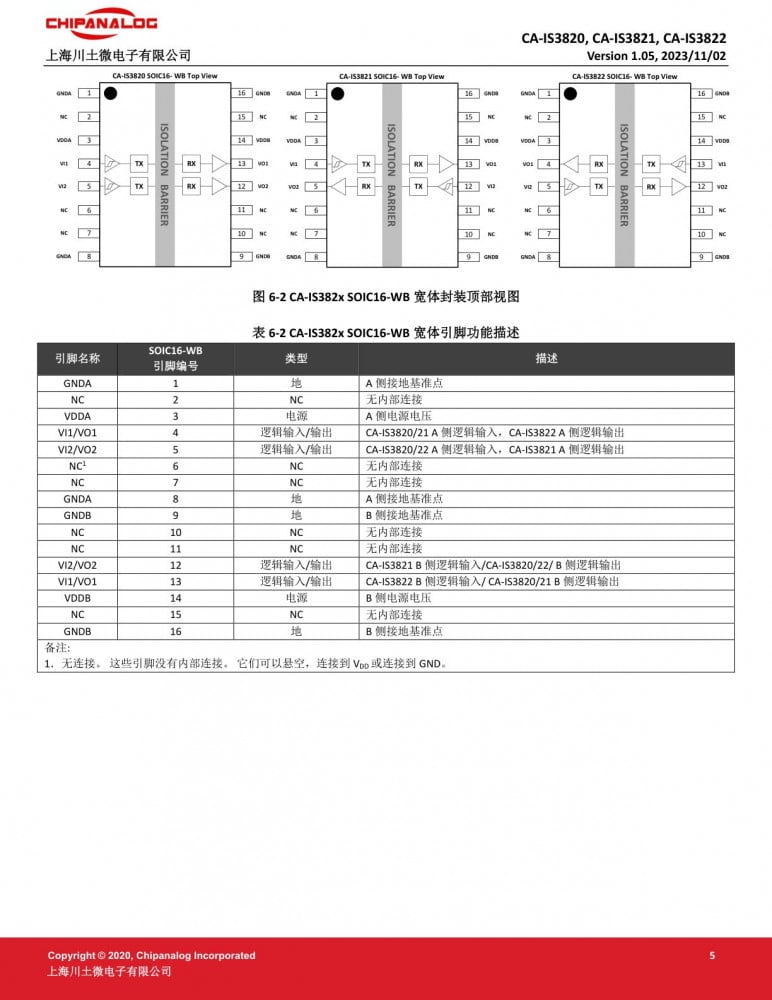 CA-IS3822HWW datasheet page 5