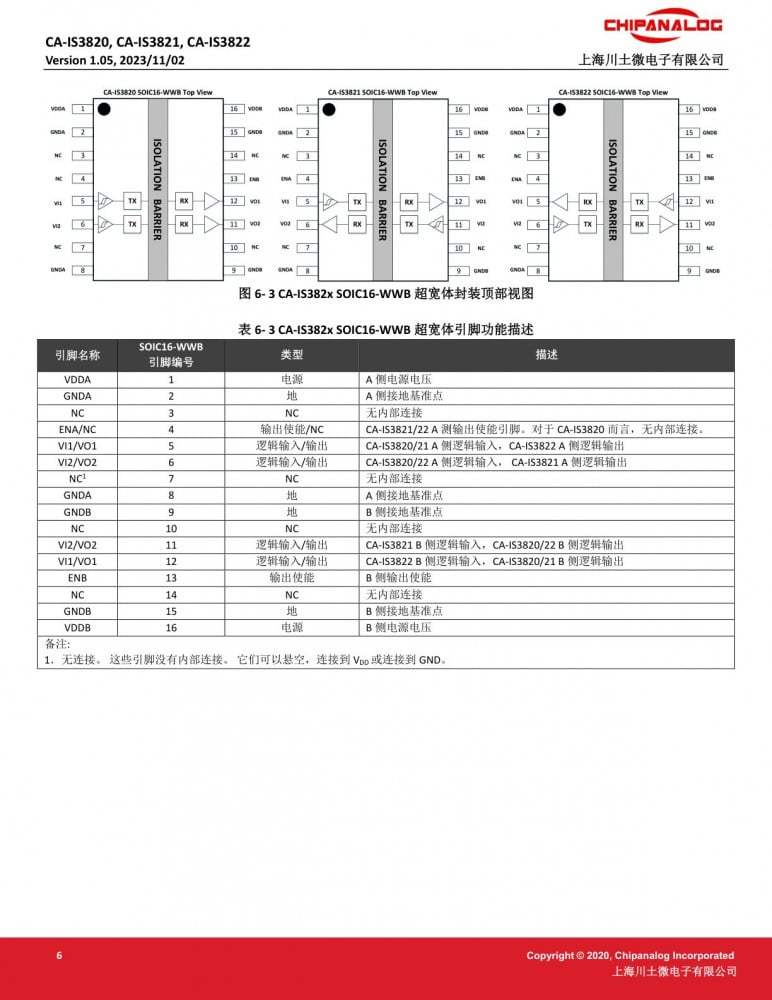 CA-IS3822HWW datasheet page 6