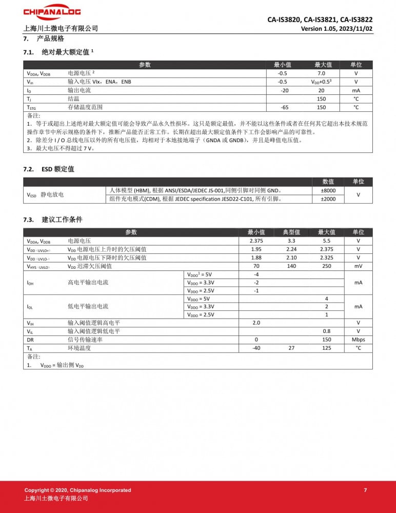 CA-IS3822HWW datasheet page 7