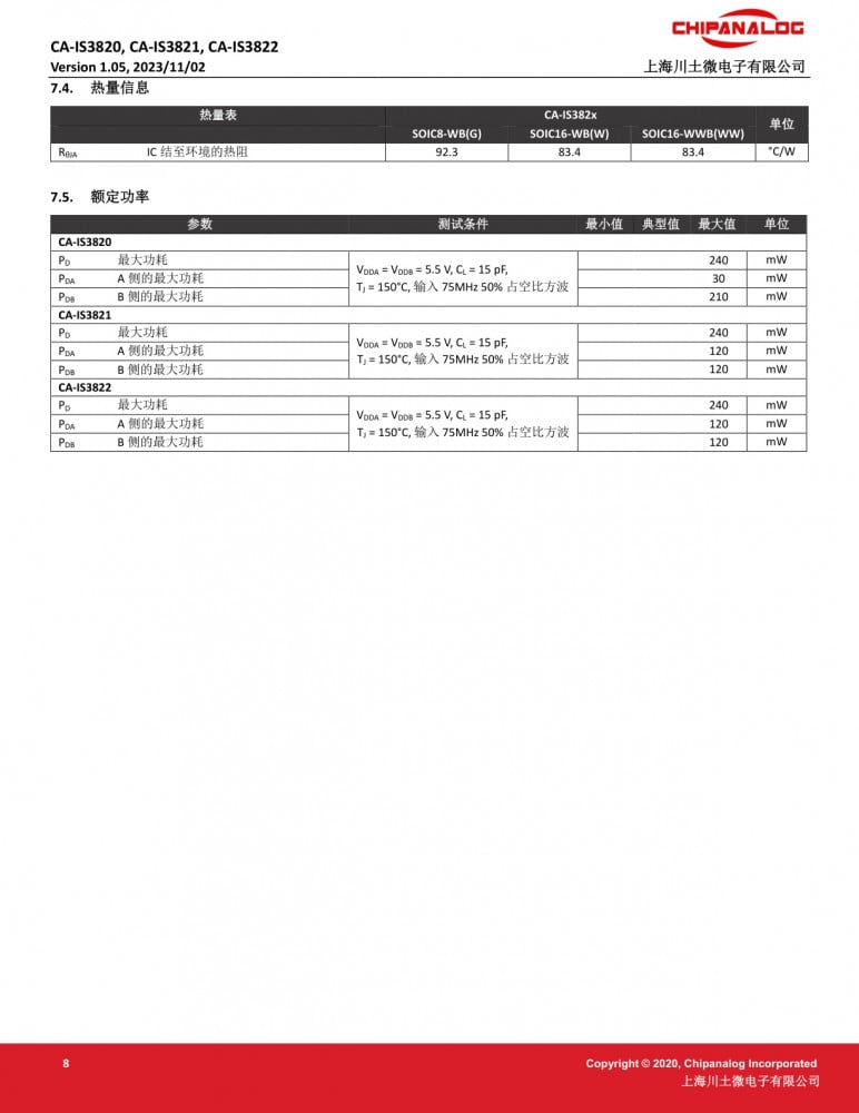 CA-IS3822HWW datasheet page 8