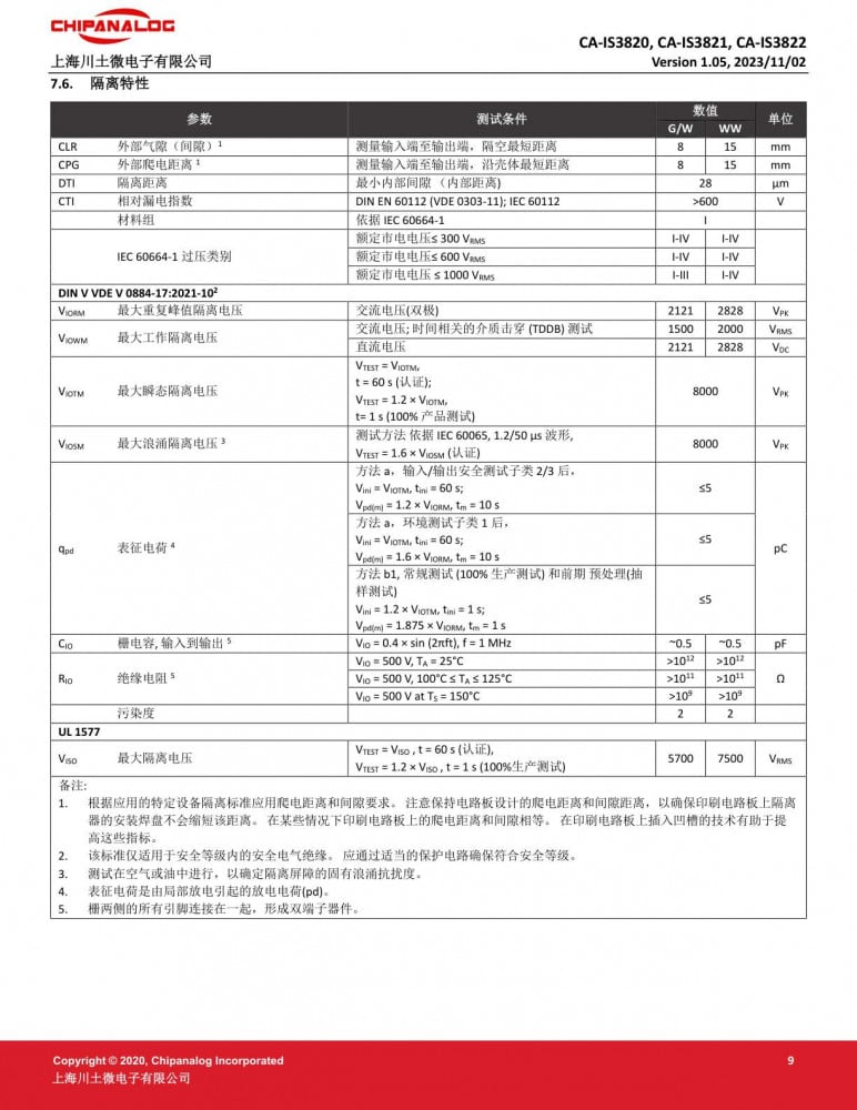 CA-IS3822HWW datasheet page 9