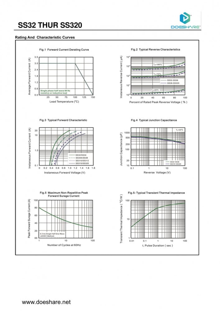 Doeshare SS34 datasheet page 2