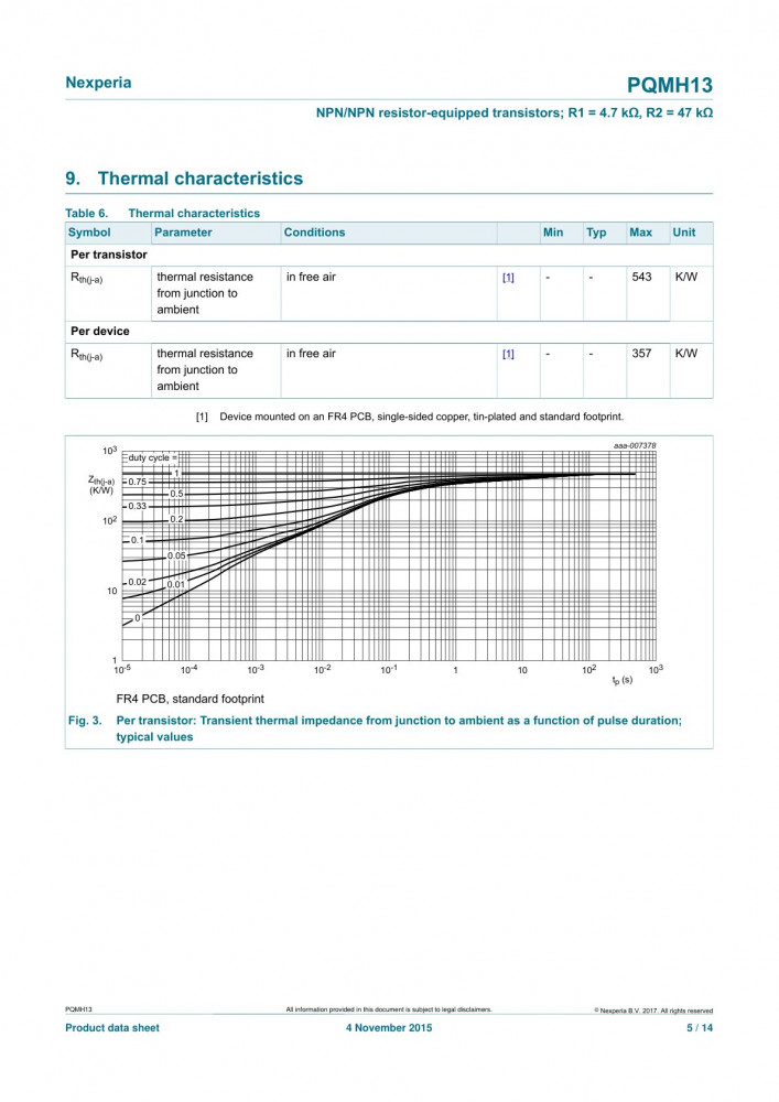 PQMH13Z datasheet page 5