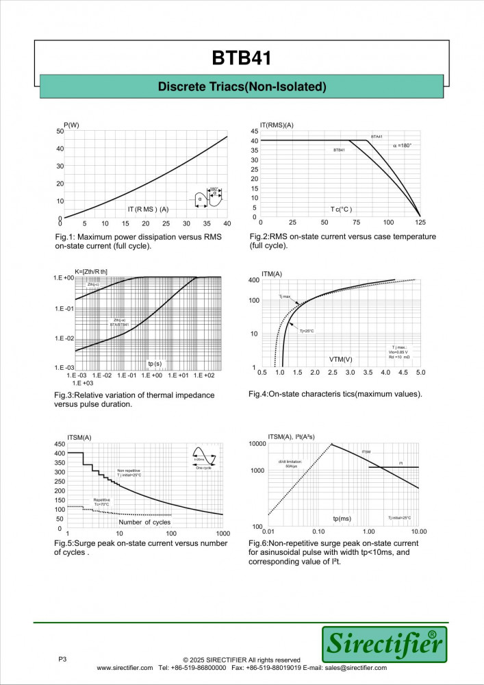 BTB41 datasheet image, page 3