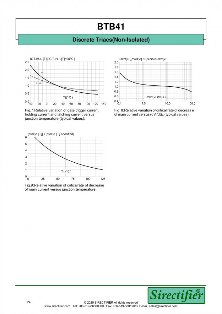 BTB41 datasheet image, page 4