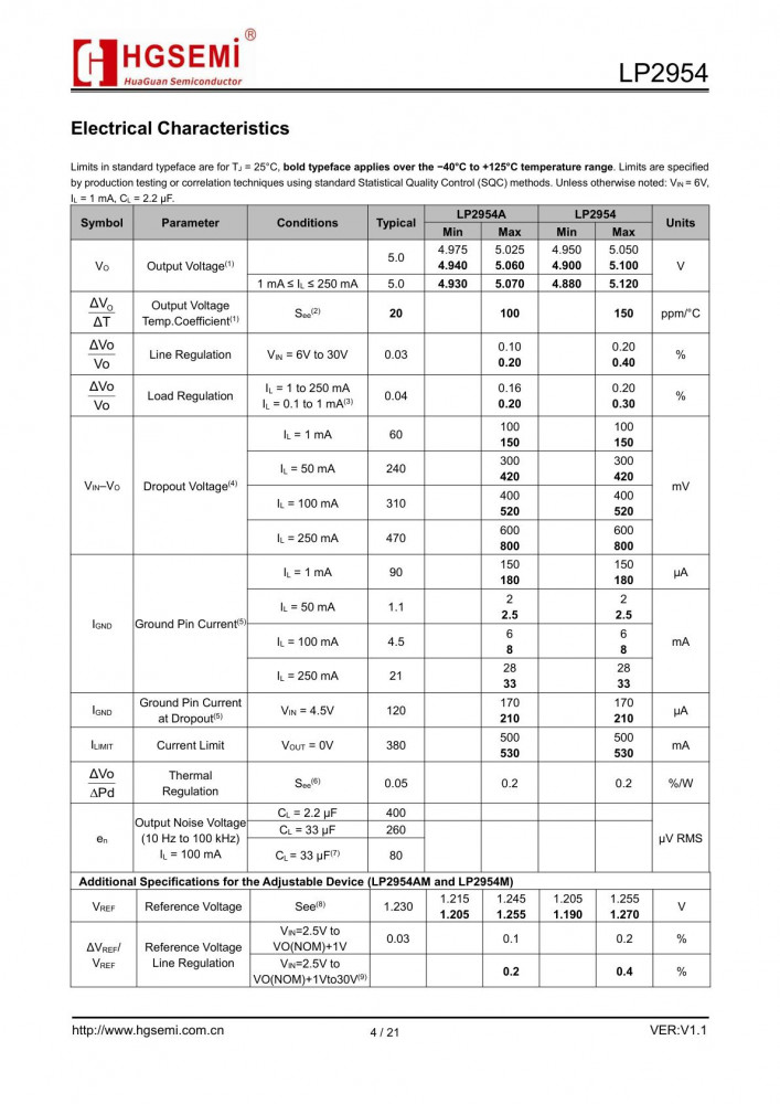 LP2954 datasheet page 4