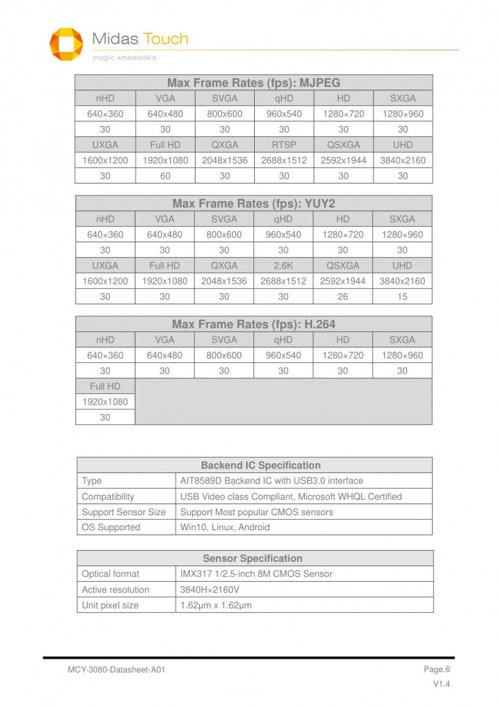 MCY-3080 datasheet page 7