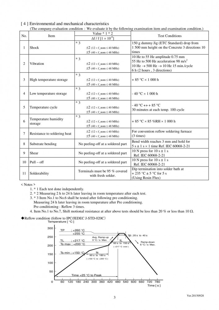 EPSON FA-20H datasheet page 4