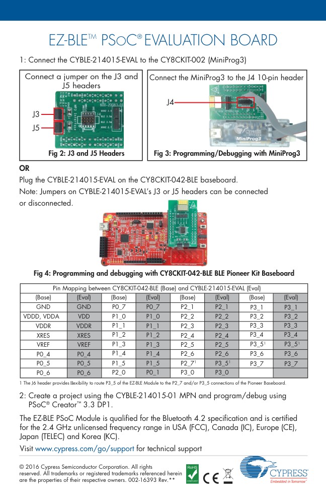 CYBLE-214015-EVAL evaluation board documentation page 2