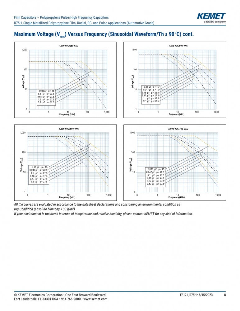 KEMET R75 datasheet page 8