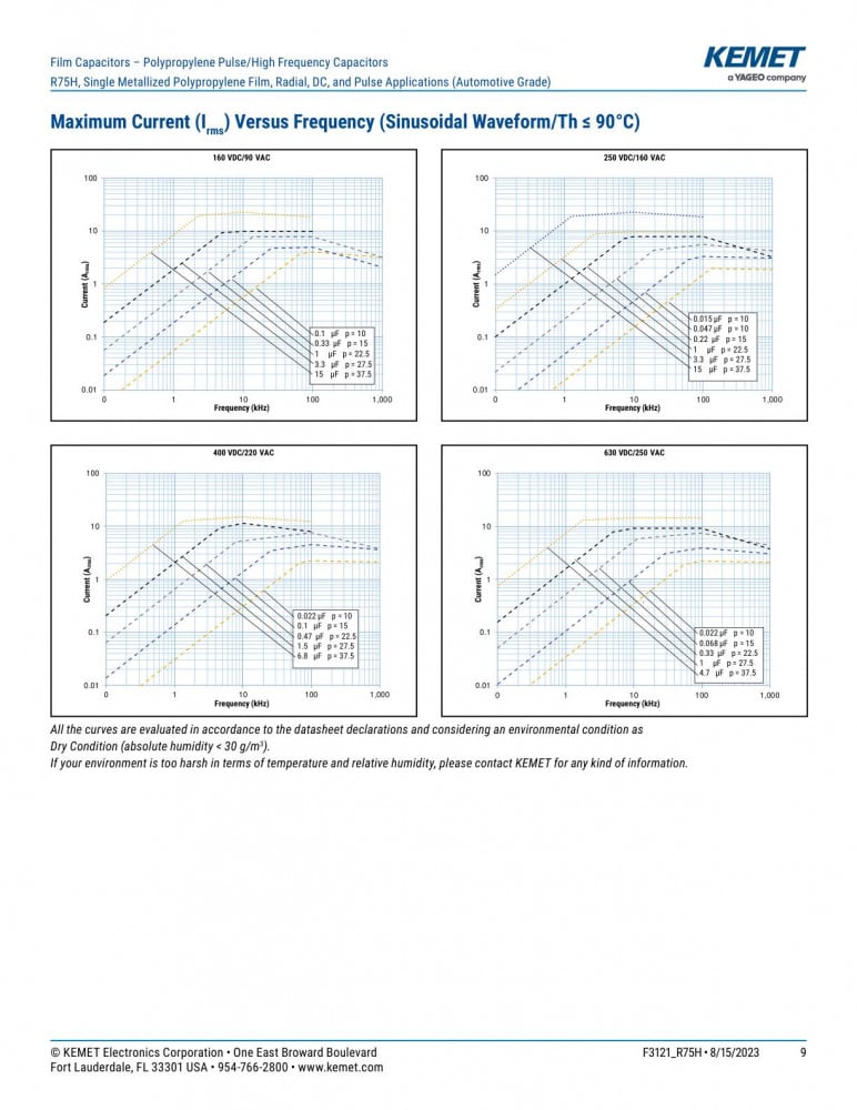 KEMET R75 datasheet page 9