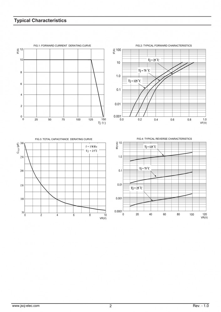 SBDF10100CT datasheet page 2