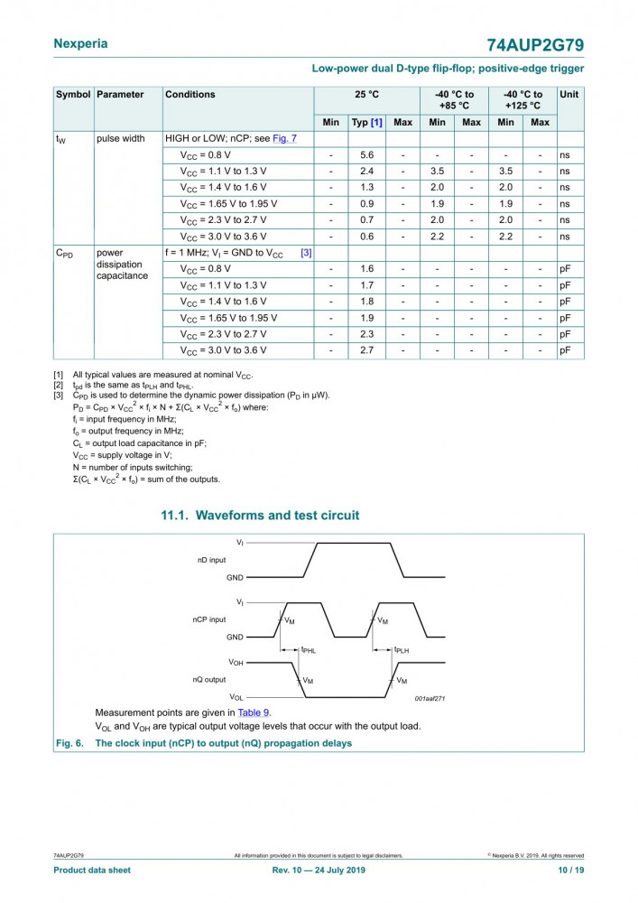 74AUP2G79 datasheet page 10