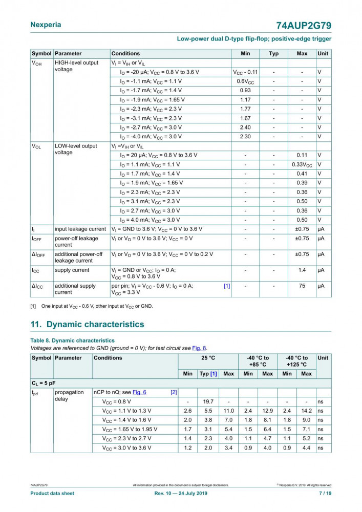 74AUP2G79 datasheet page 7