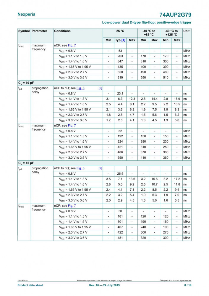 74AUP2G79 datasheet page 8
