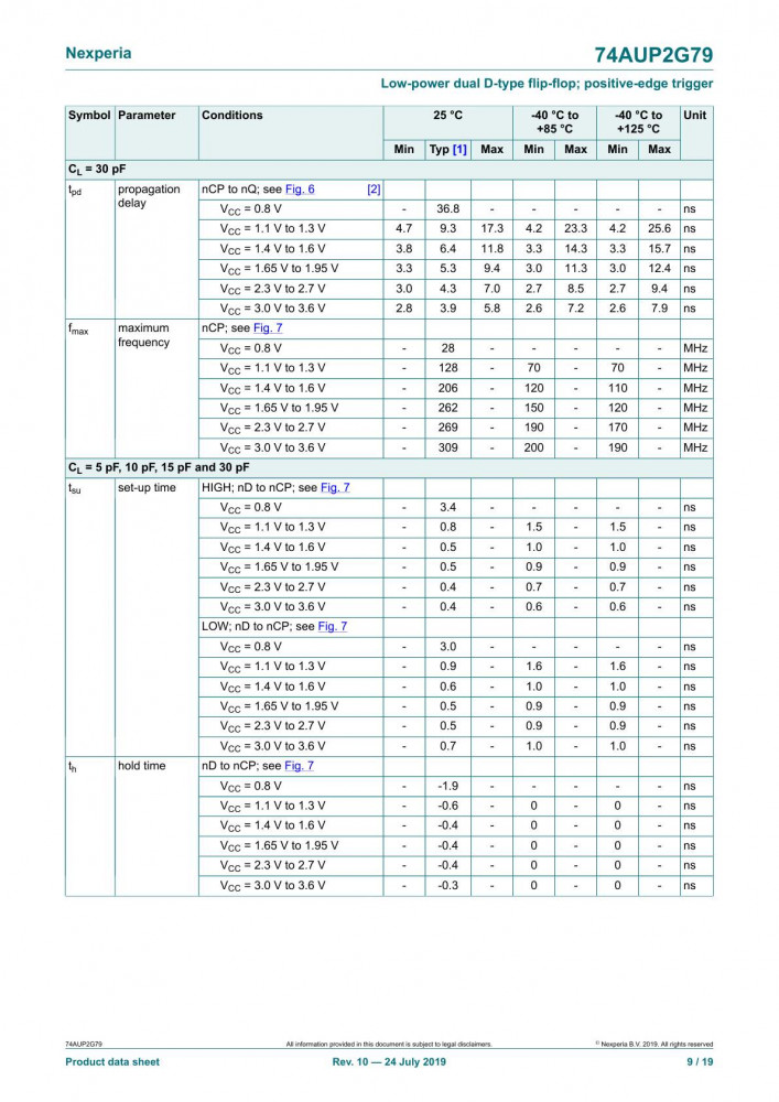 74AUP2G79 datasheet page 9
