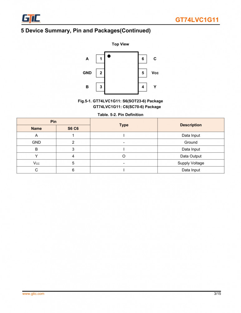 GT74LVC1G11S6 datasheet page 4
