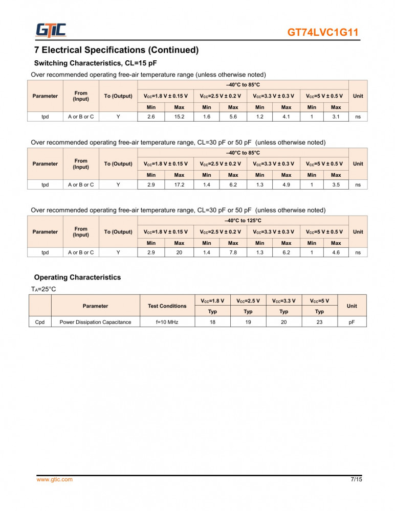 GT74LVC1G11S6 datasheet page 8