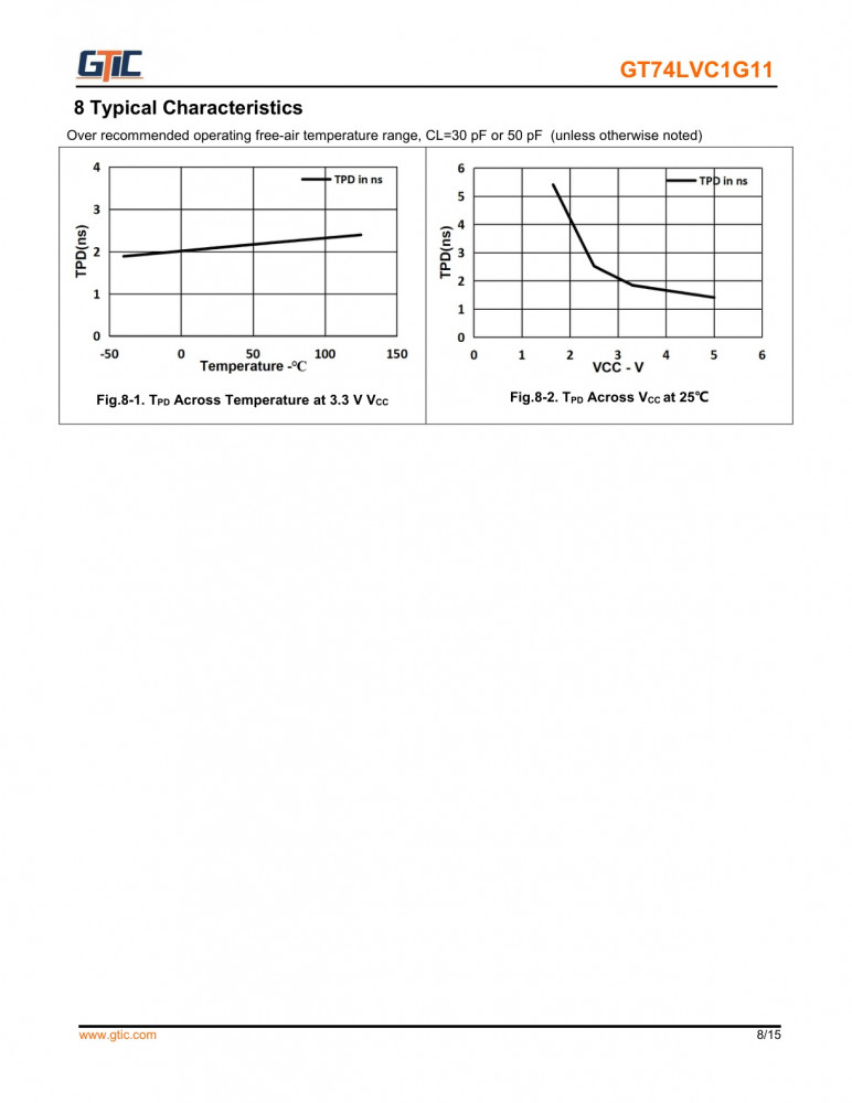 GT74LVC1G11S6 datasheet page 9