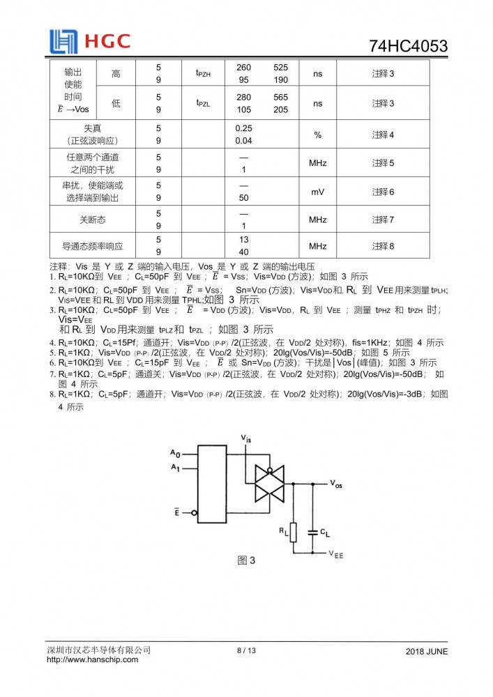 74HC4053DRG datasheet page 8