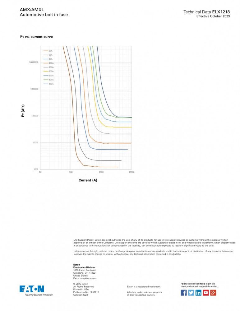 EATON AMX AMXL fuse datasheet page 5