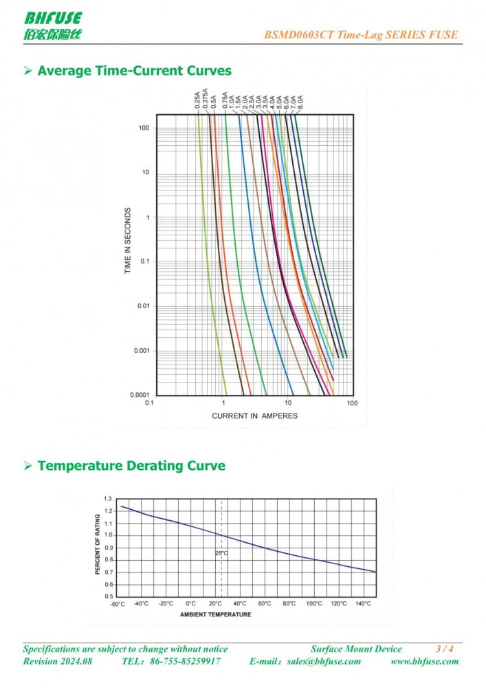 BHFUSE BSMD0603CT datasheet page 3