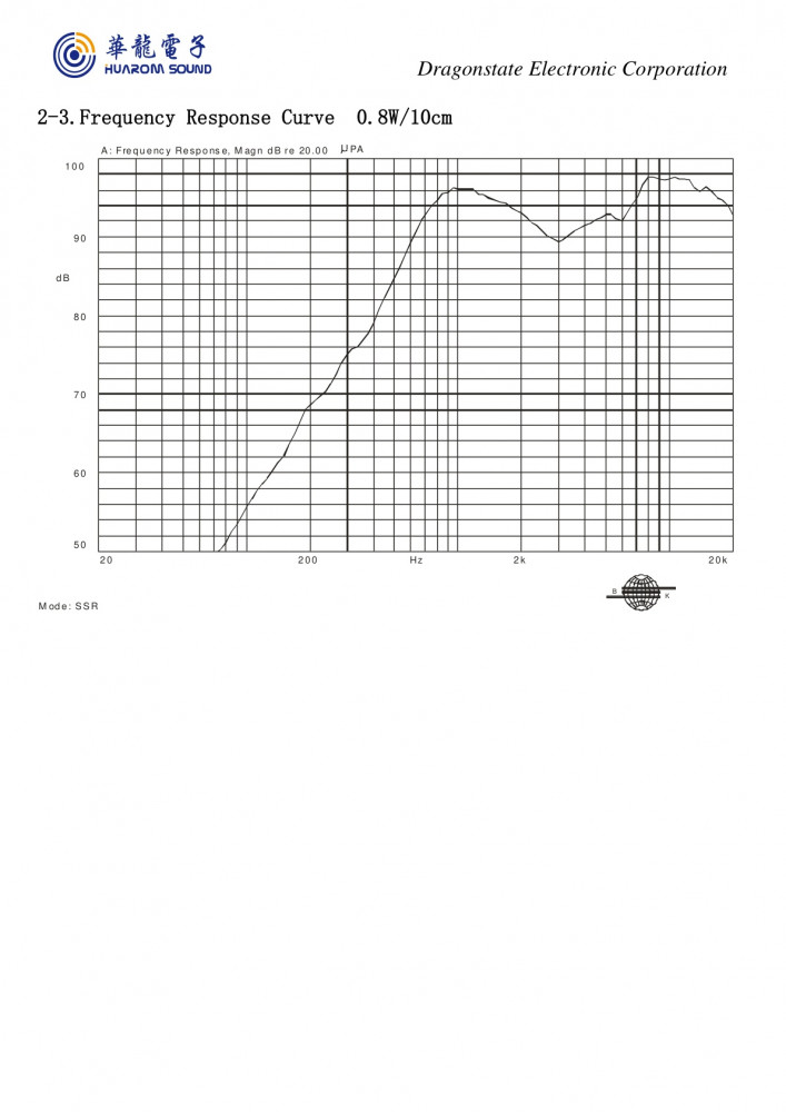 HDK-241508EA-1P specification page 4
