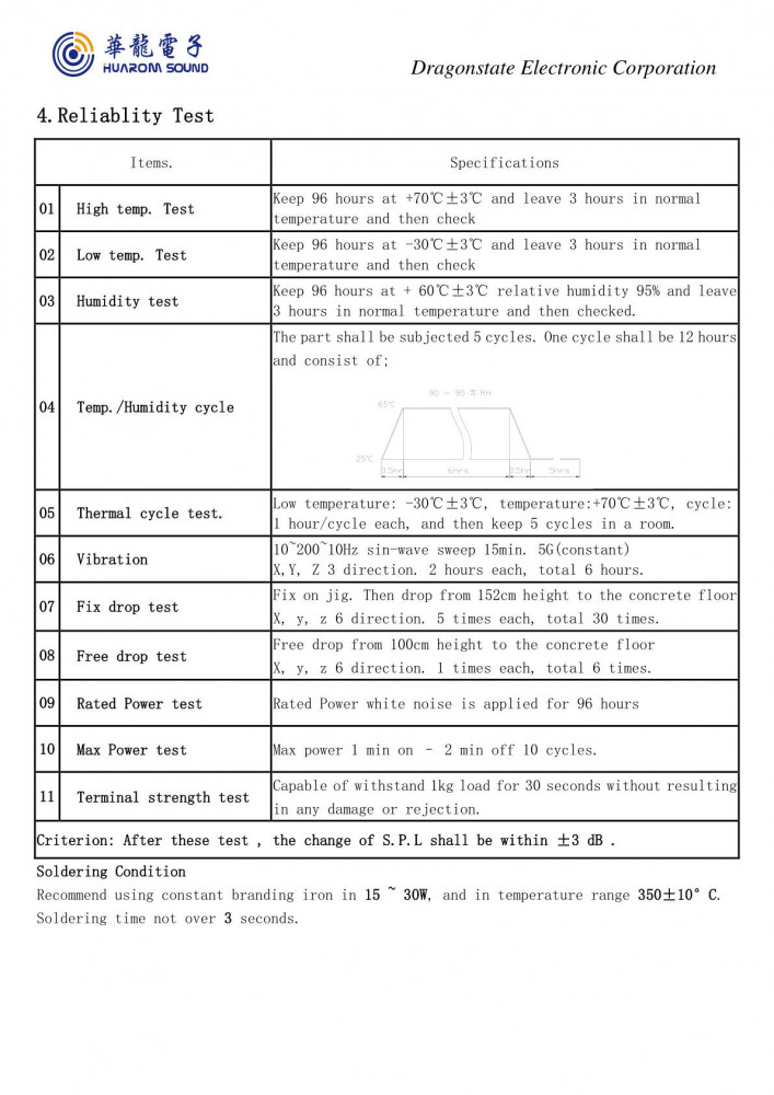 HDK-241508EA-1P specification page 6