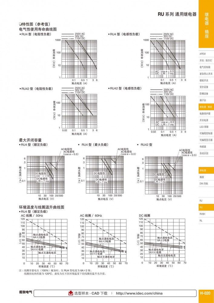 IDEC RU series datasheet page 8
