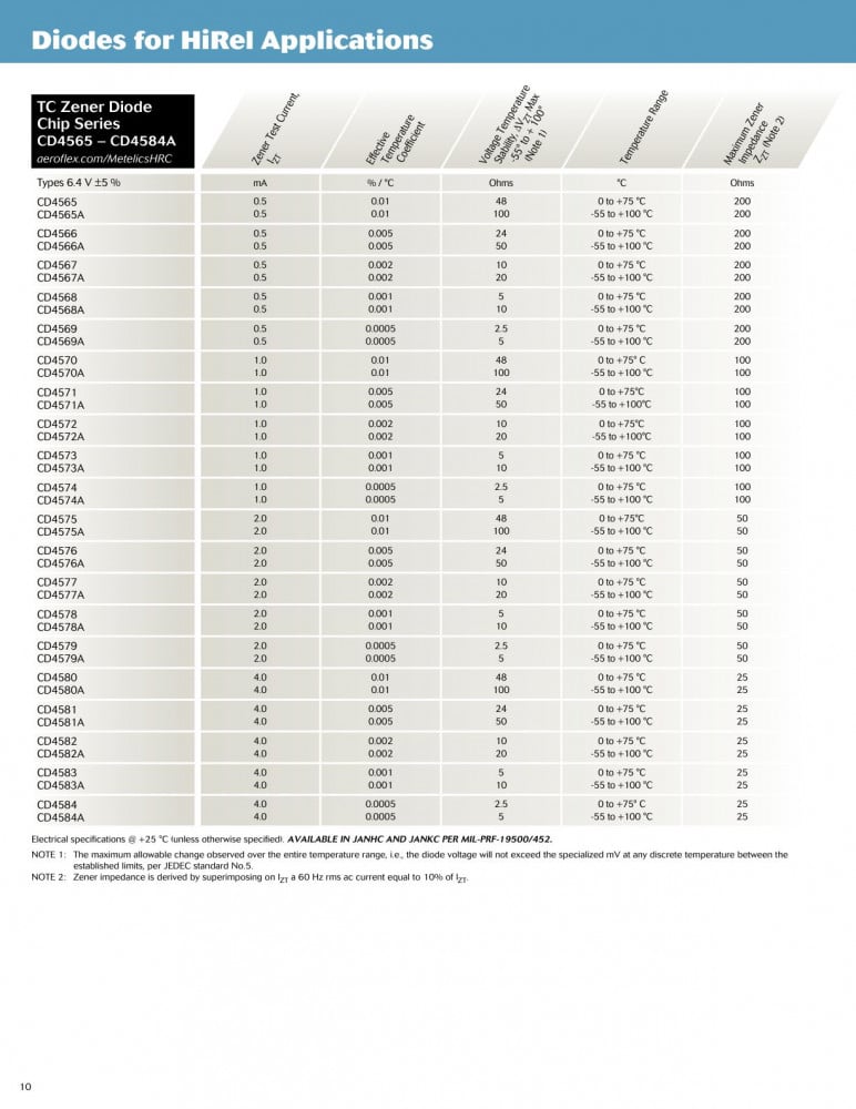 JANTX1N757AUR-1 catalog page 10