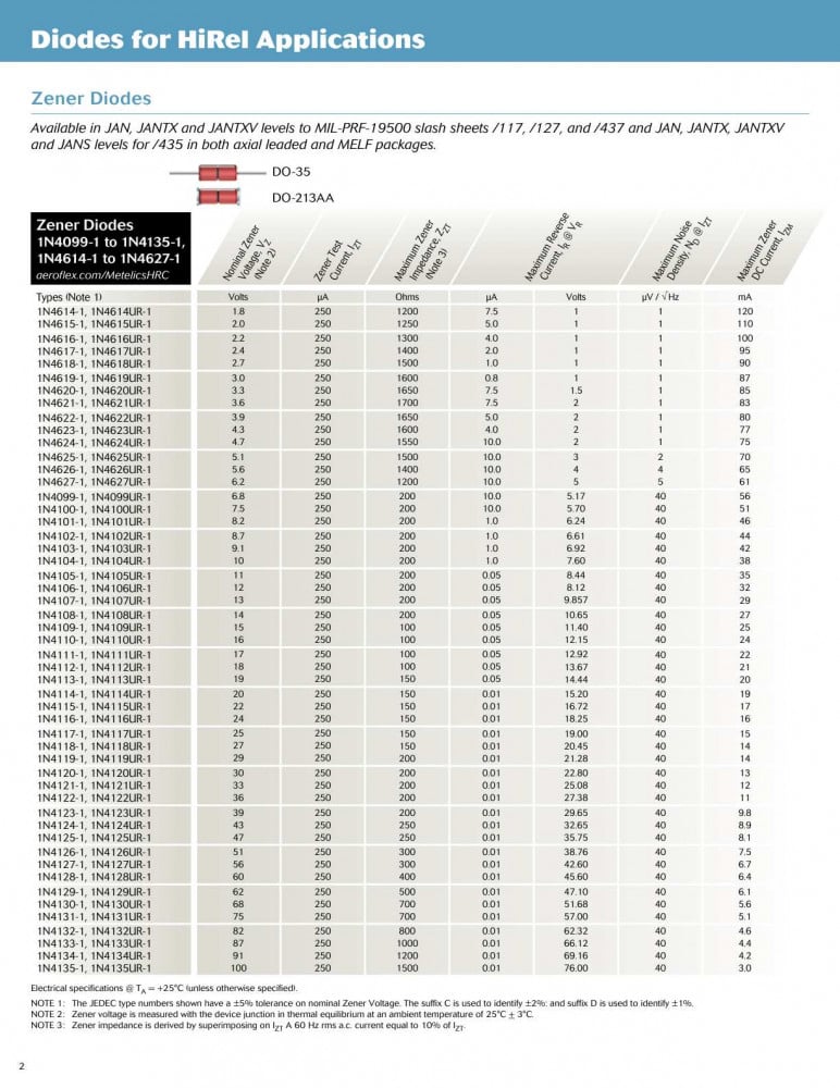 JANTX1N757AUR-1 catalog page 2