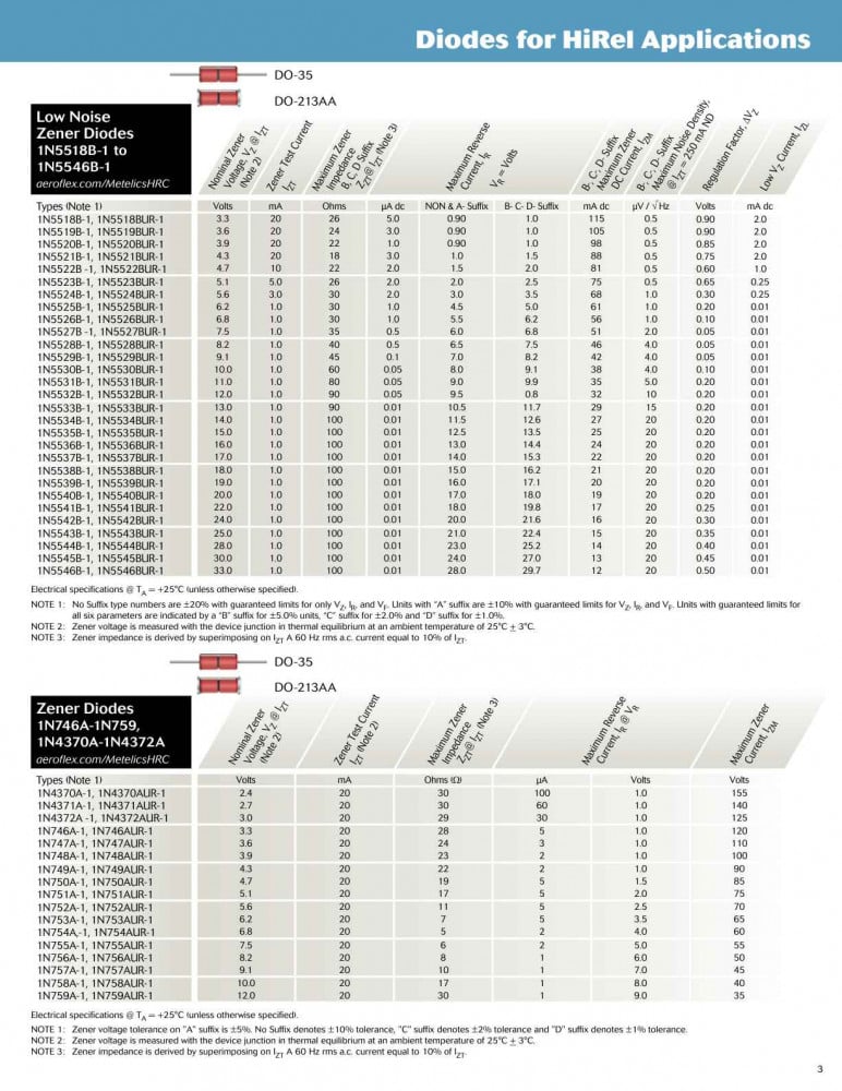 JANTX1N757AUR-1 catalog page 3