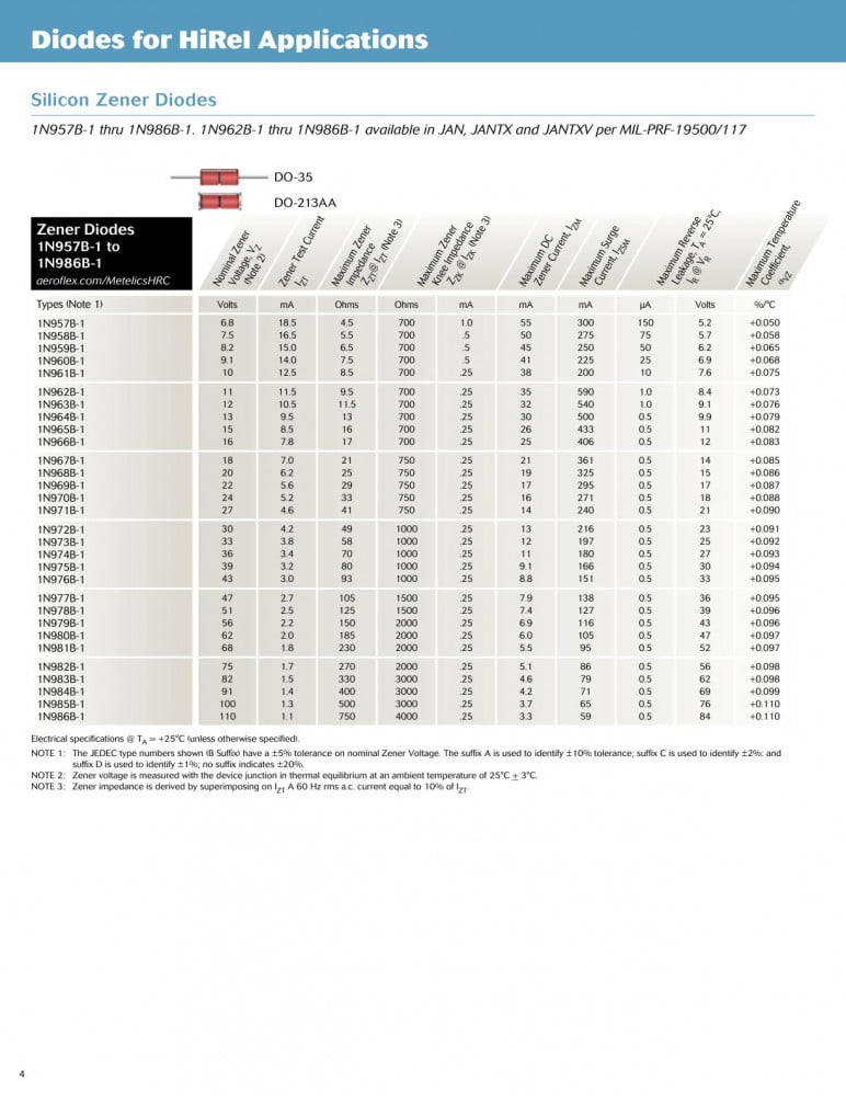 JANTX1N757AUR-1 catalog page 4