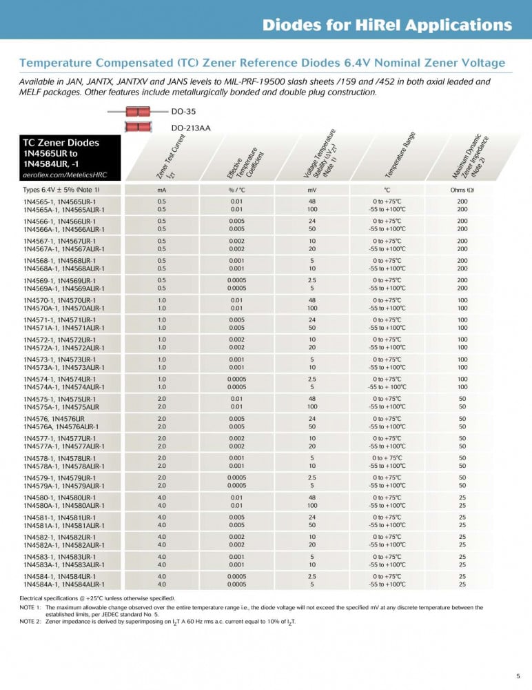 JANTX1N757AUR-1 catalog page 5