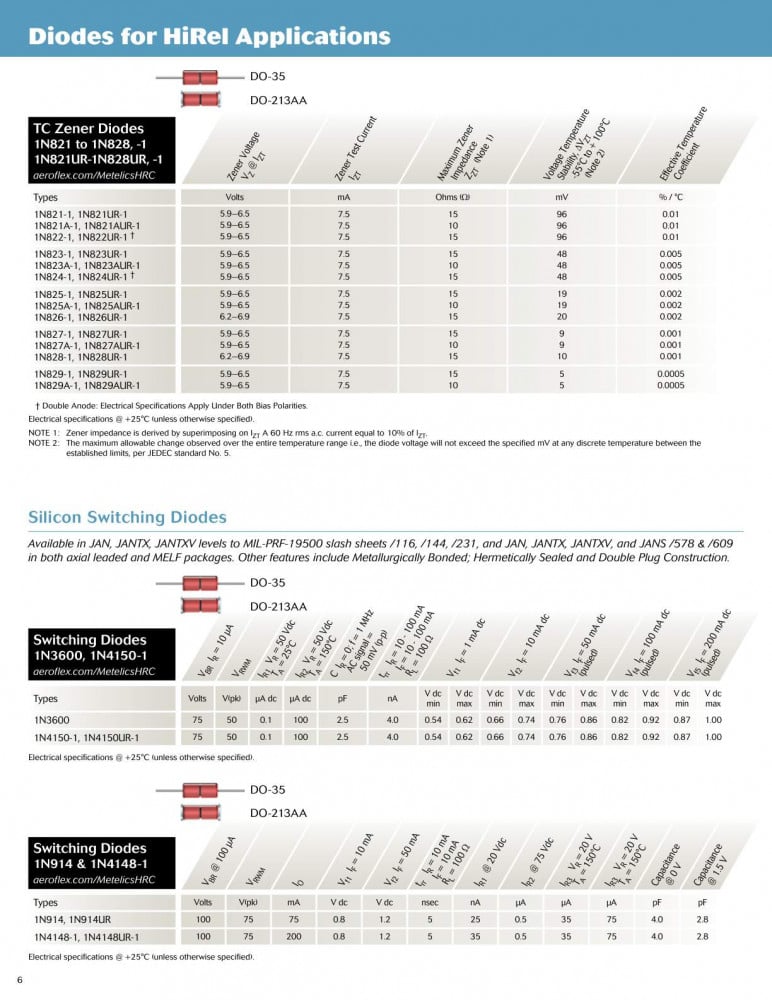 JANTX1N757AUR-1 catalog page 6