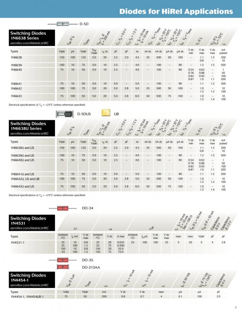 JANTX1N757AUR-1 catalog page 7